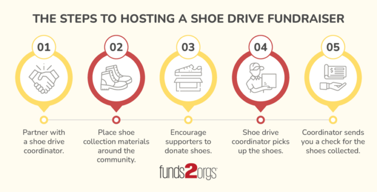 30+ Family-Friendly Fundraising Ideas for Kids