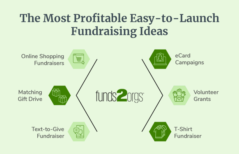 20 of the Most Profitable Fundraisers for Any Organization